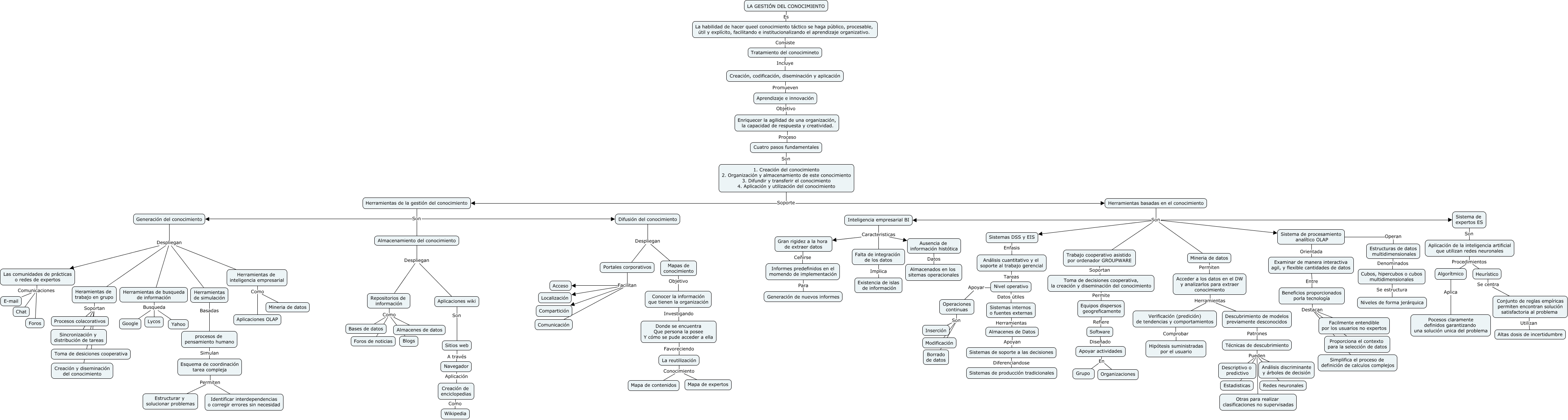 ADMINISTRACIÓN DEL CONOCIMIENTO.cmap